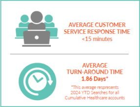 Pre-Employment Background Check Timing - InCheck